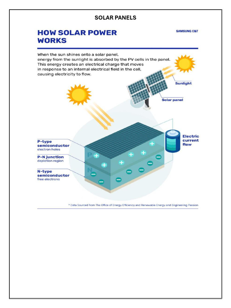 Solar Panels | PDF