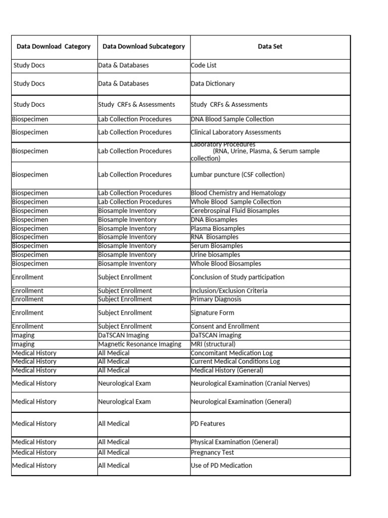 PPMI Datasets Overview | PDF