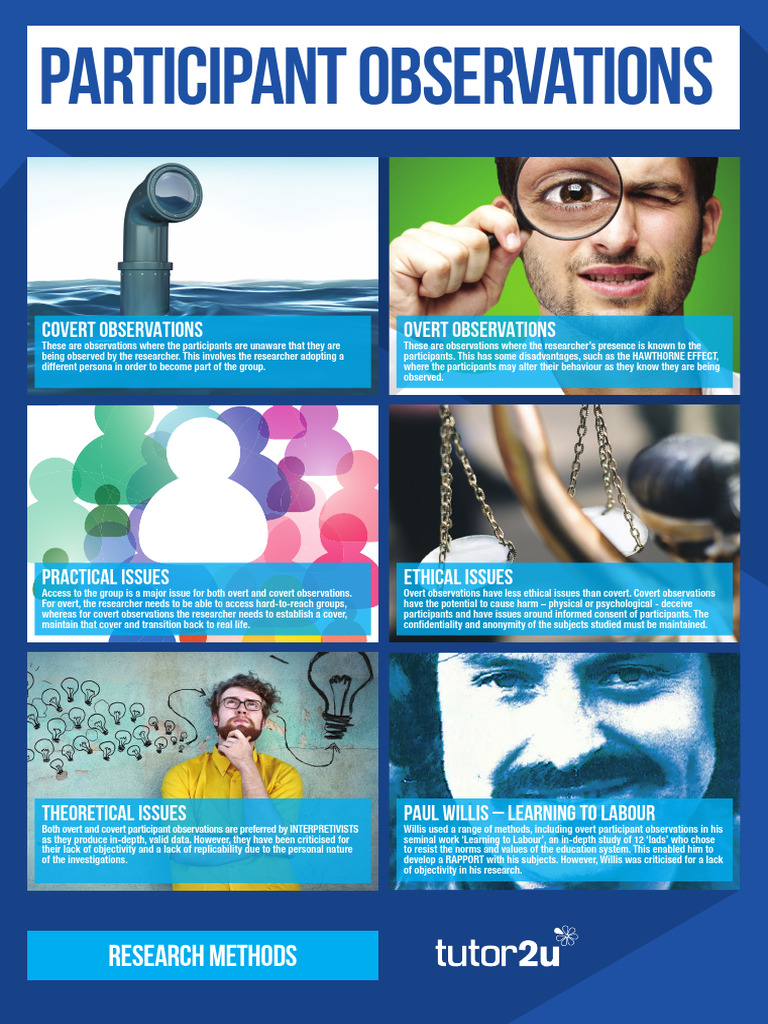 Tutor2u Sociological Research Methods Poster Set | PDF