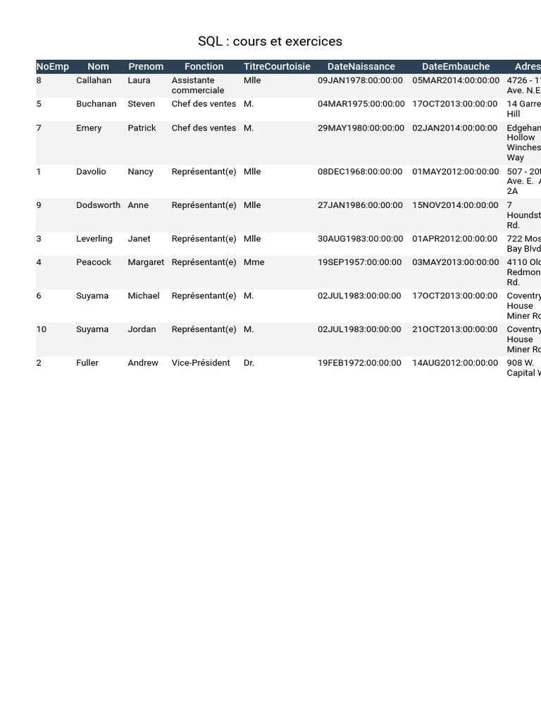 SQL Cours Et Exercices | PDF