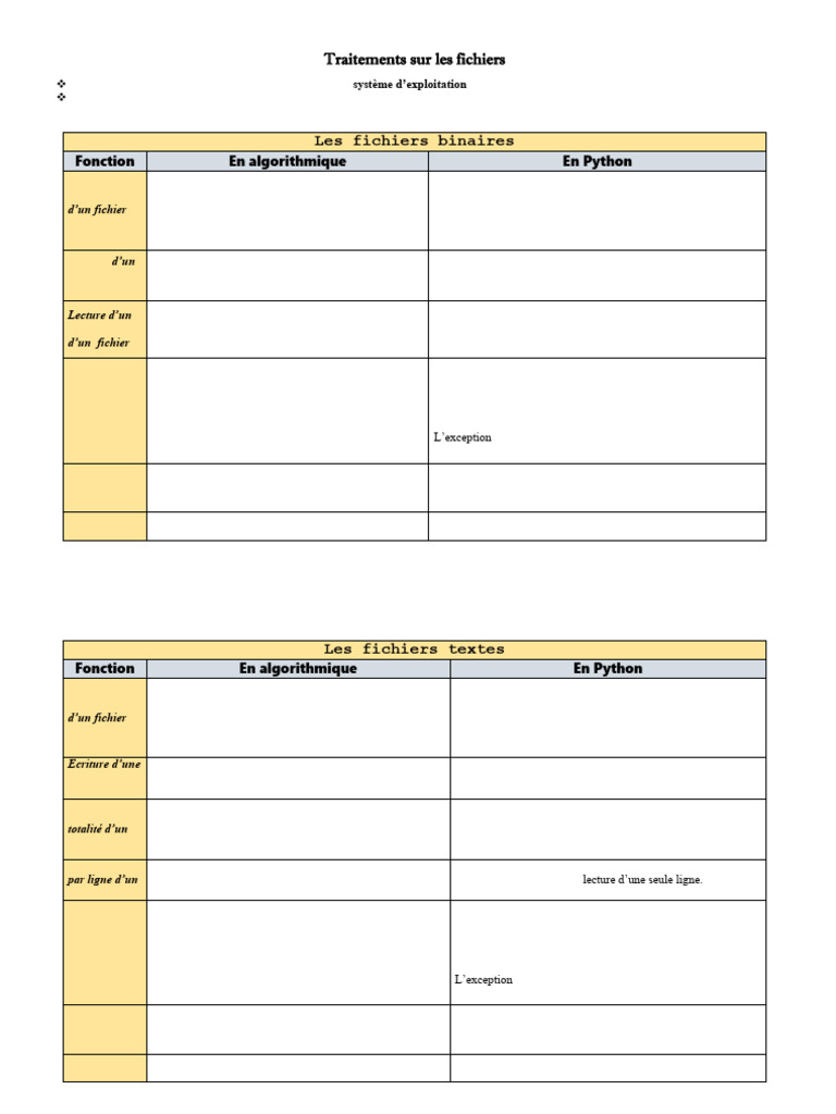 Manipulation de Fichiers | PDF