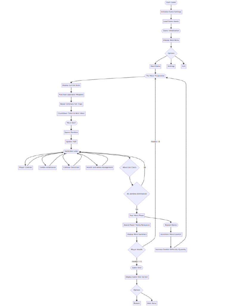 Flowchart | PDF