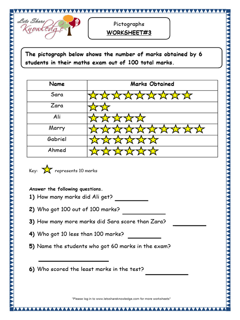Grade 3 Maths Handling Data Pictographs Worksheet 3 | PDF