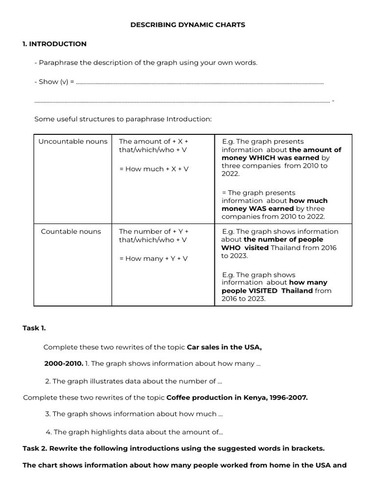[W1] How to describe Dynamic charts | PDF