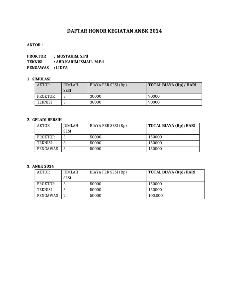 Usulan Honor Kegiatan Anbk 2024 | PDF