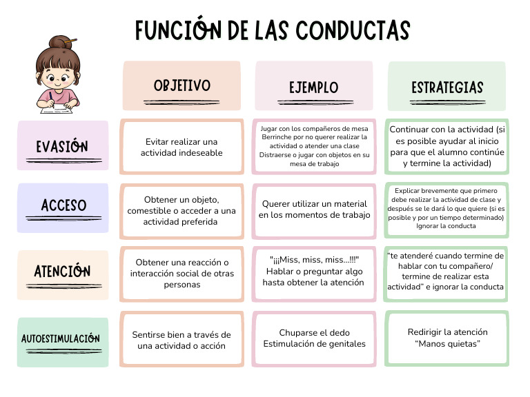 Función de Las Conductas - 20240815 - 085829 - 0000 | PDF | Sicología ...