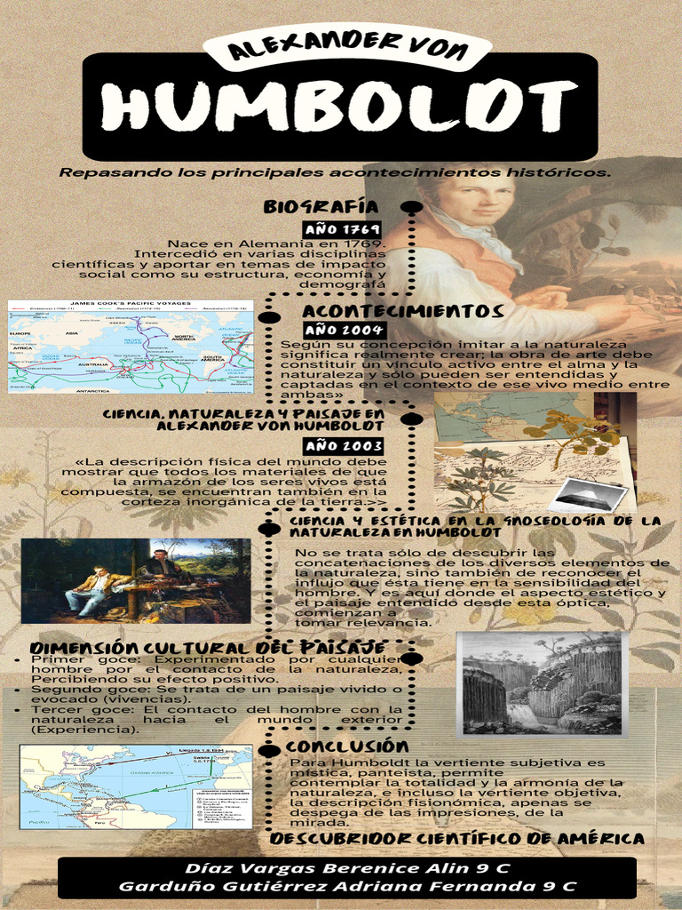 Infografía Alexander Von Humboldt | PDF