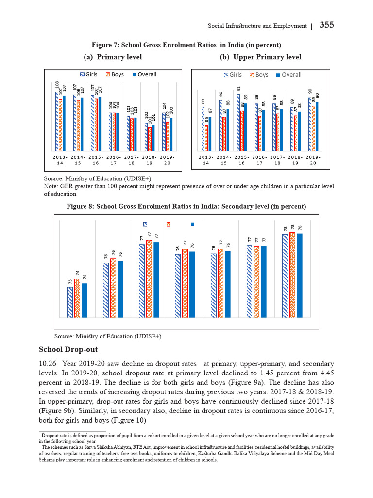 Economic Survey Complete PDF-39 | PDF