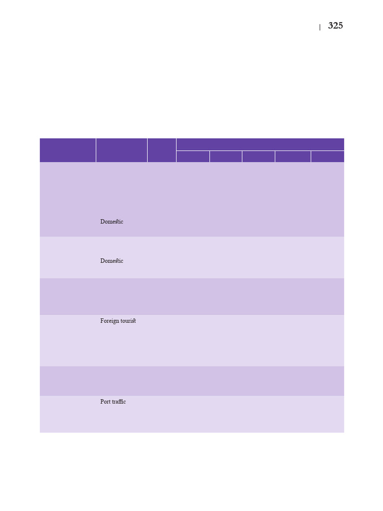 Economic Survey Complete PDF-36 | PDF