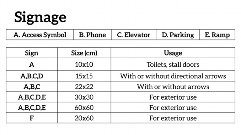 BP 344 Signage Legends | PDF