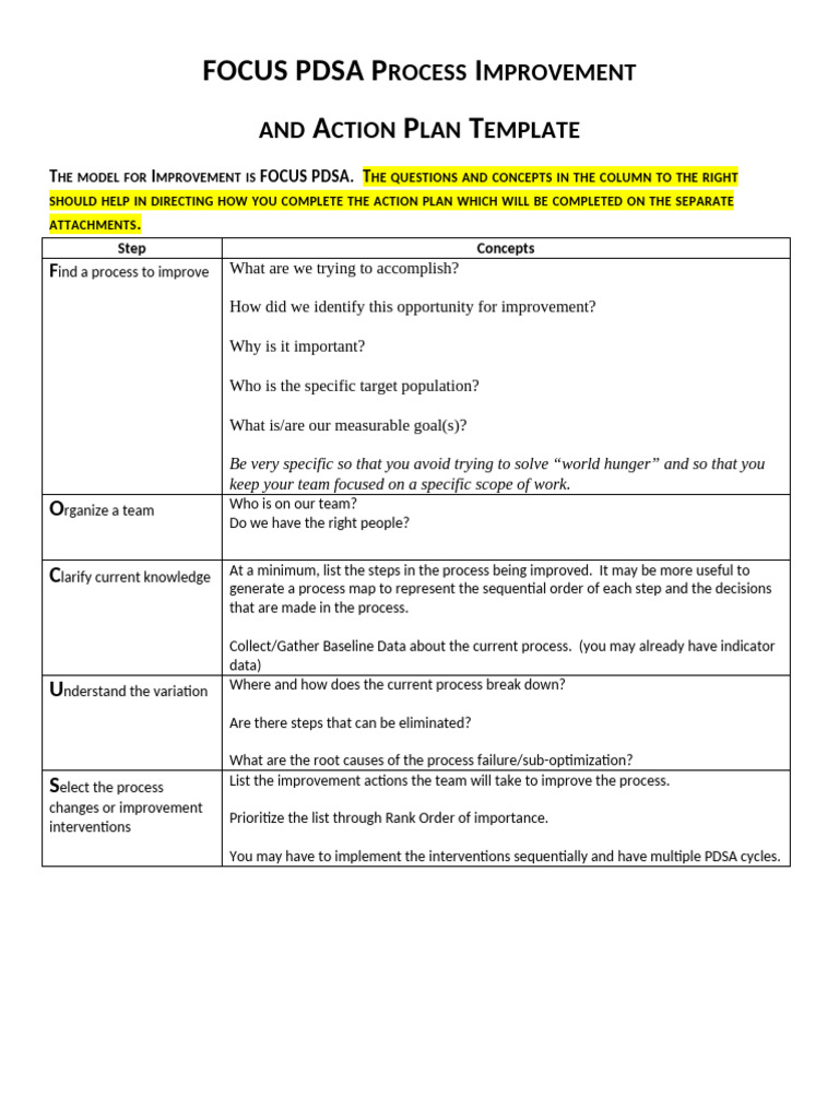 FOCUS PDSA Action - Plan - Guidance | PDF | Cognitive Science | Cognition