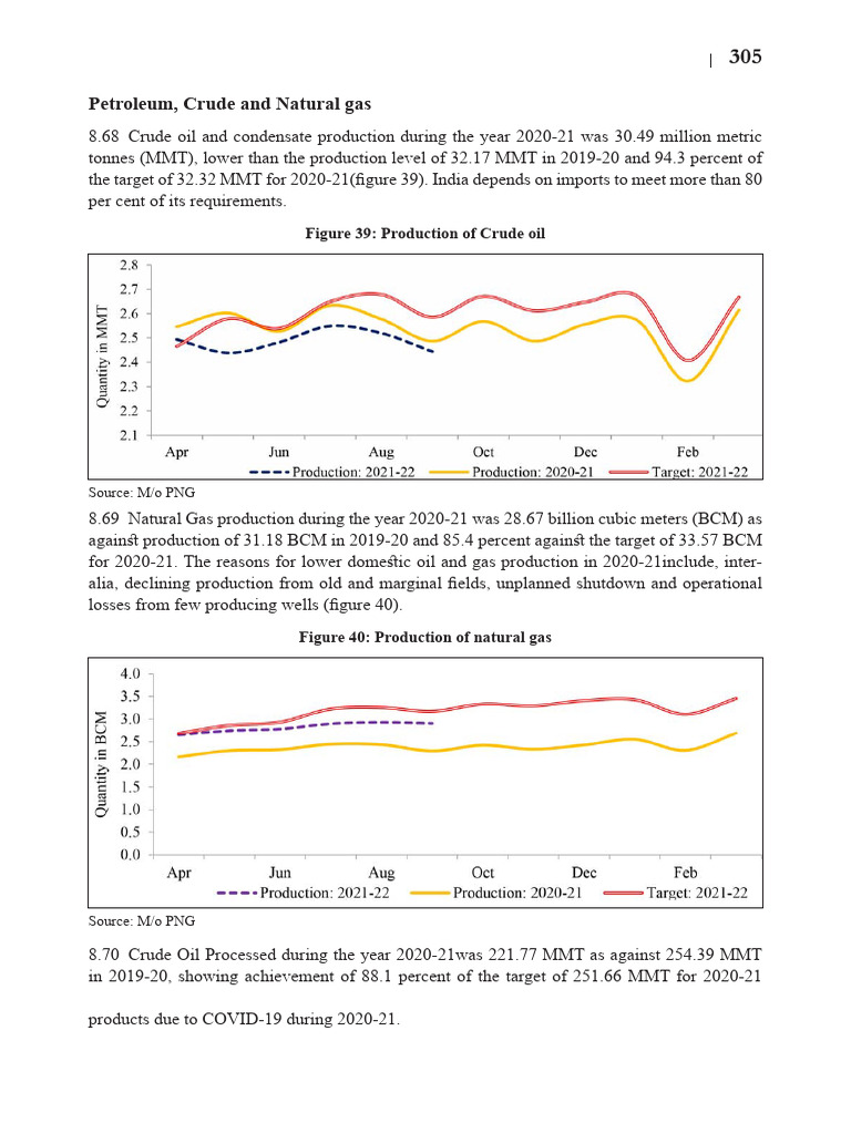 Economic Survey Complete PDF-34 | PDF