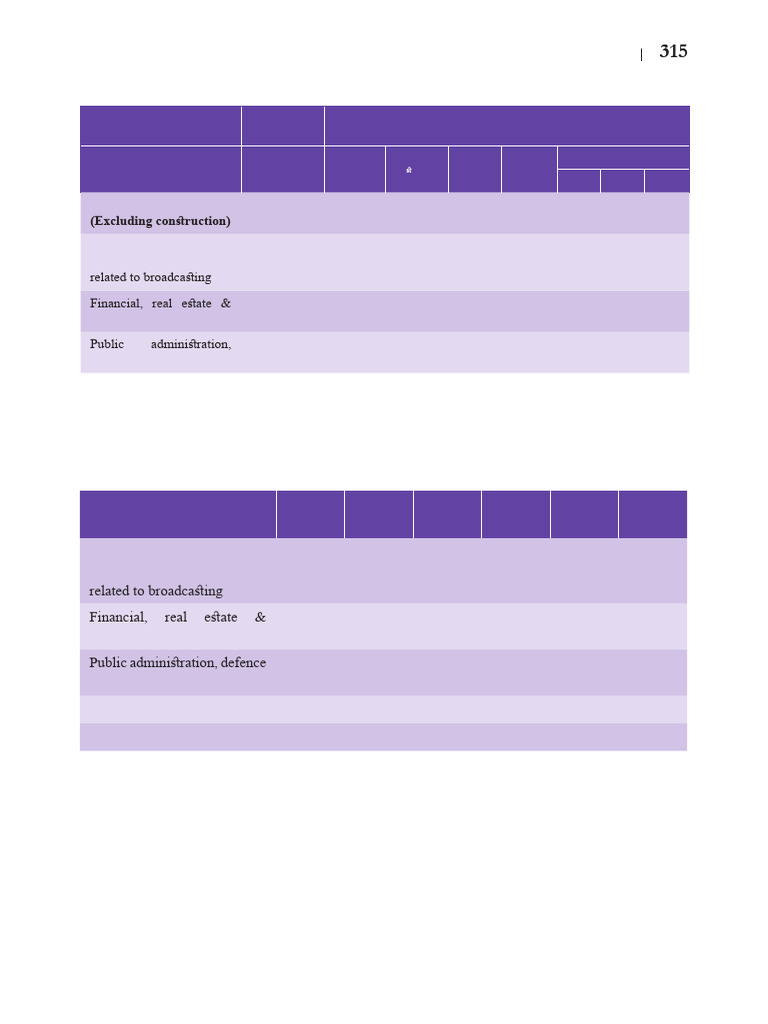 Economic Survey Complete PDF-35 | PDF