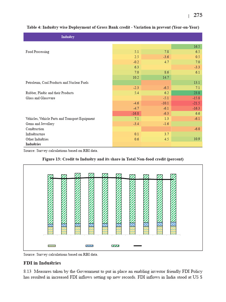 Economic Survey Complete PDF-31 | PDF