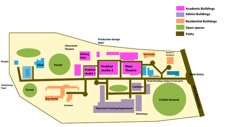 Ftii Site Plan | PDF