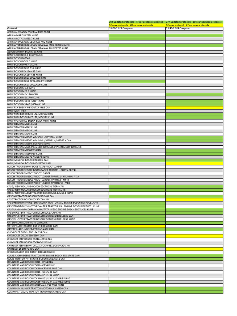 5017-5028-5030 Versions Compare | PDF