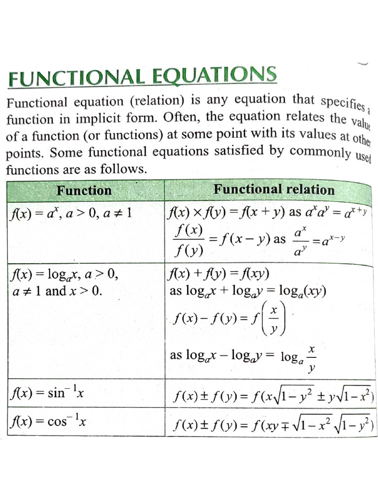 Functional Equation Theory + Ques | PDF