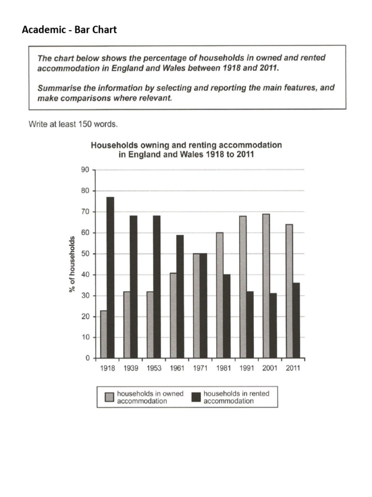 Academic - Bar Chart | PDF