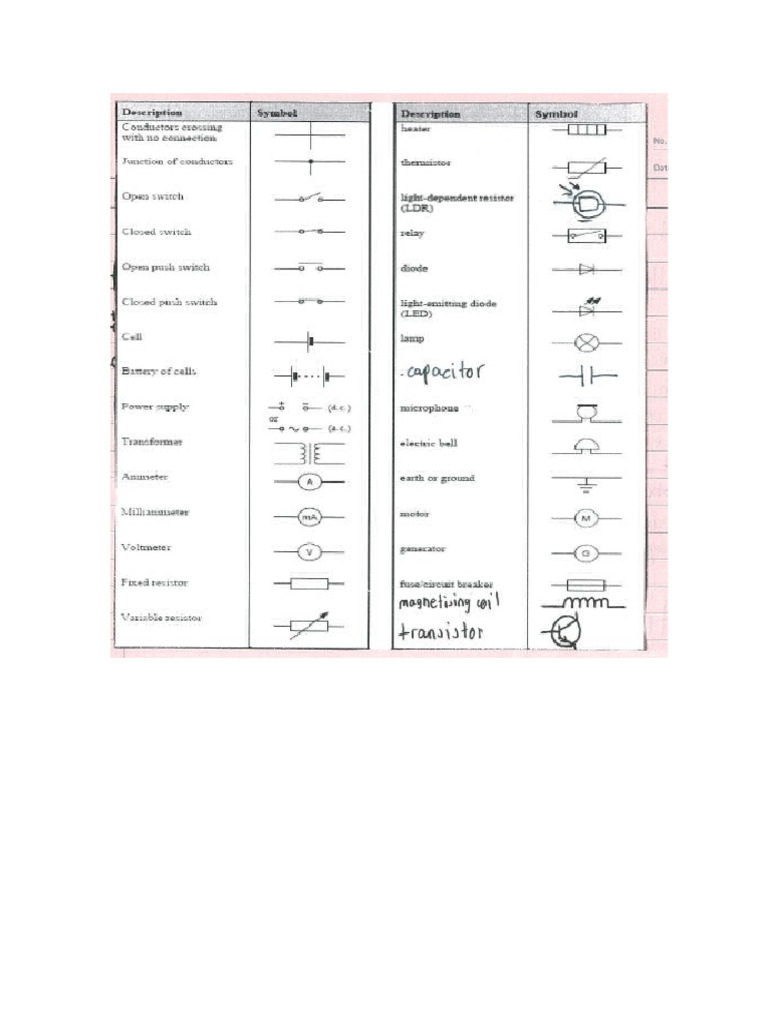 Physic Quantities and Symbol | PDF