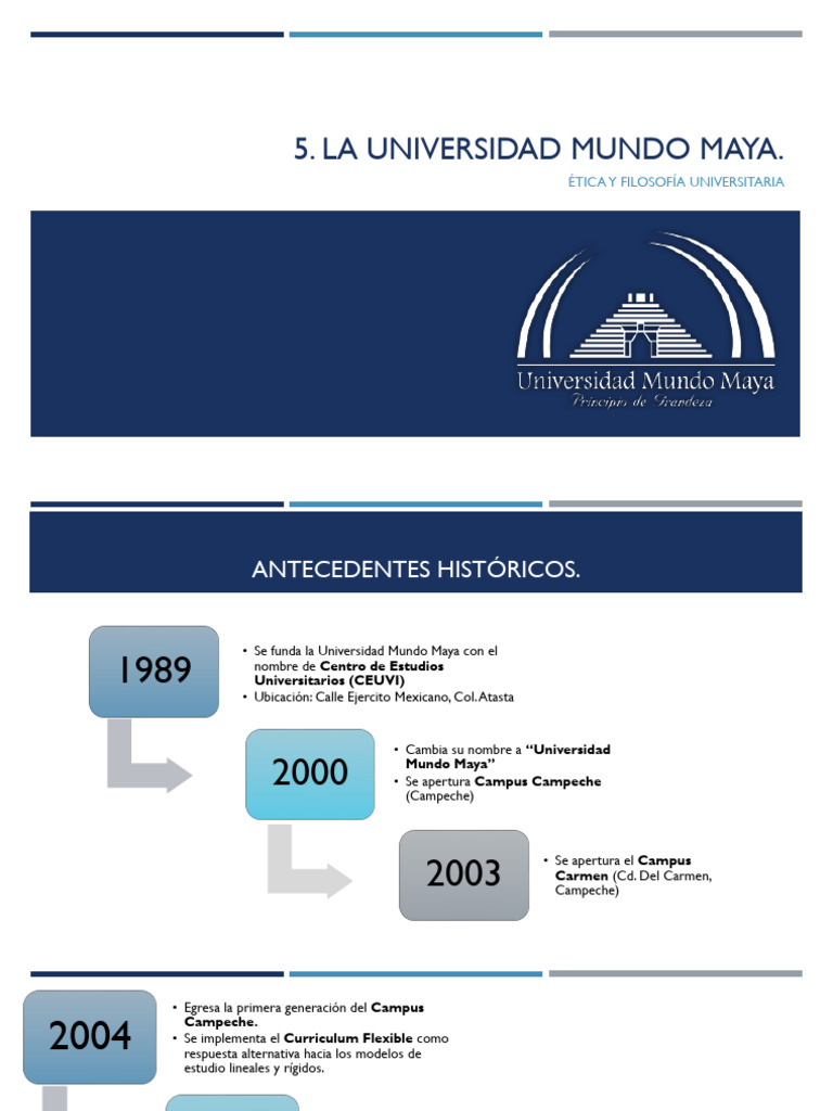 5. Universidad Mundo Maya | PDF