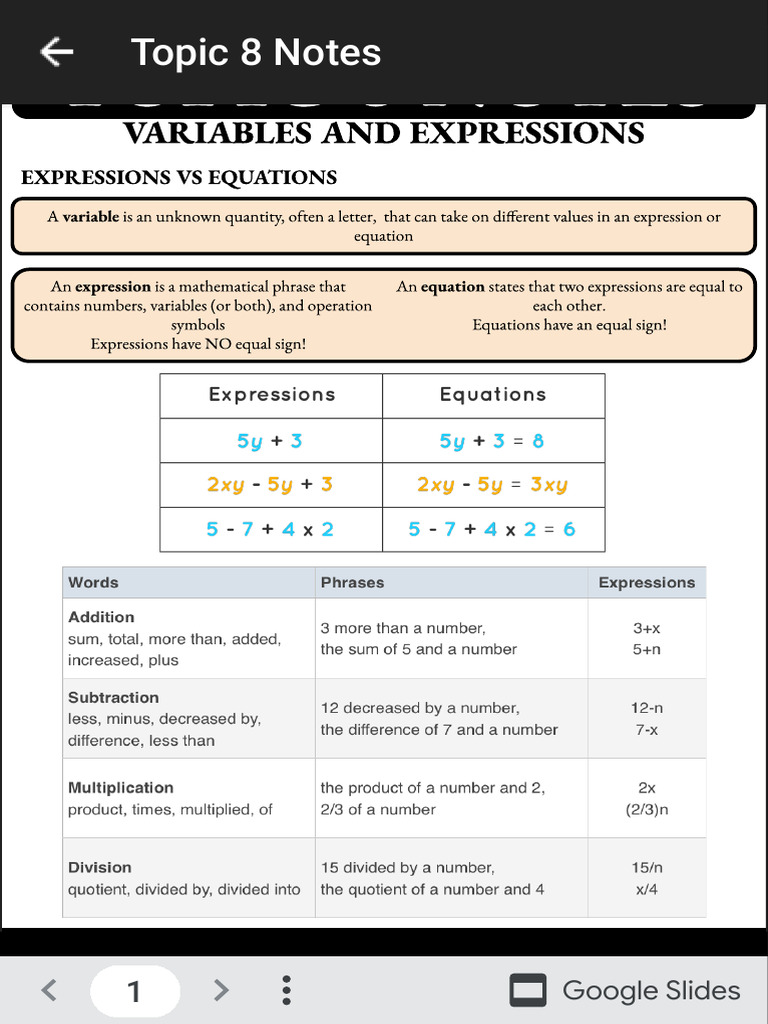 Topic 8 Notes - Google Slides | PDF