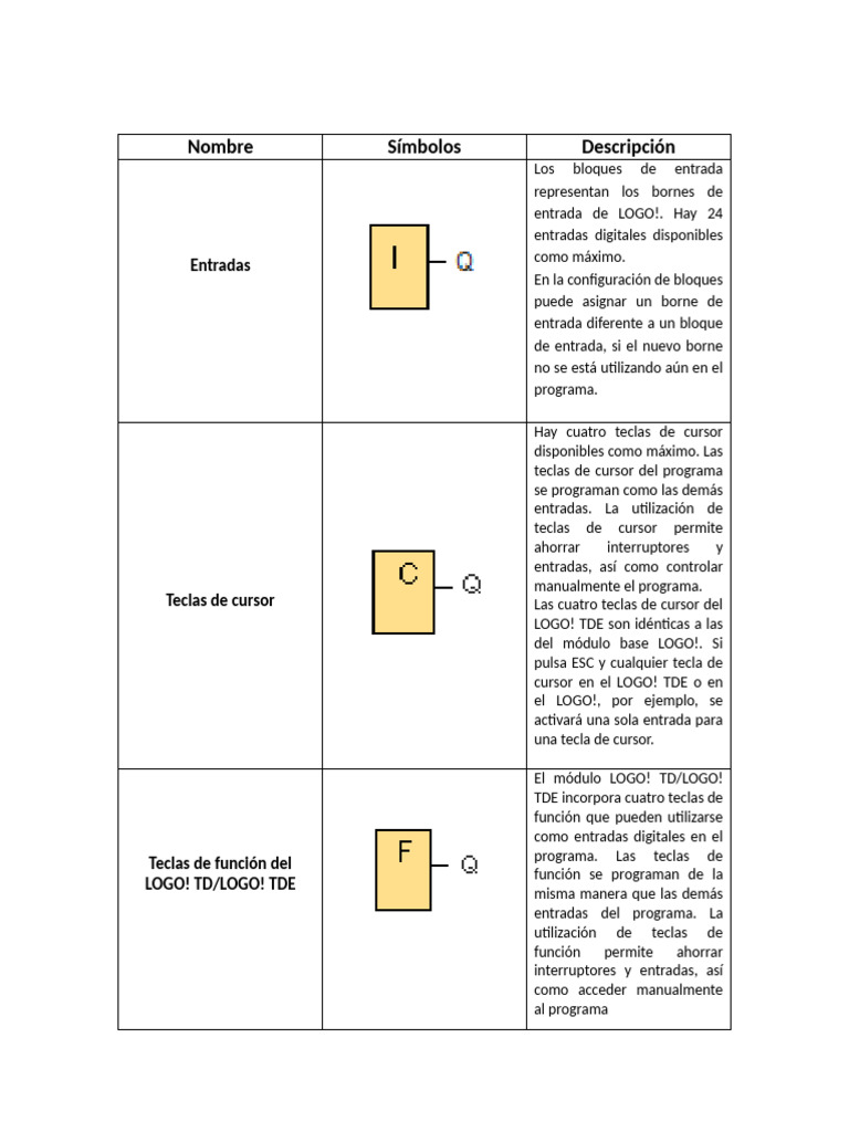 Funciones y Entradas del LOGO! TDE | PDF | Puerta lógica | Señal analoga