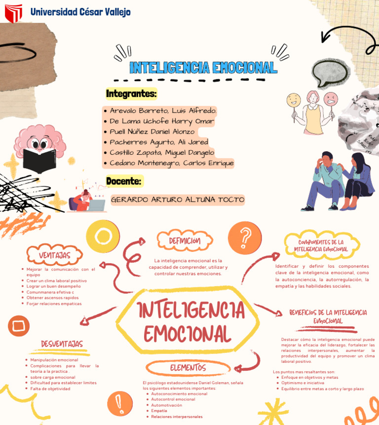 G05 Organizador Inteligencia Emocional | PDF | Las emociones ...