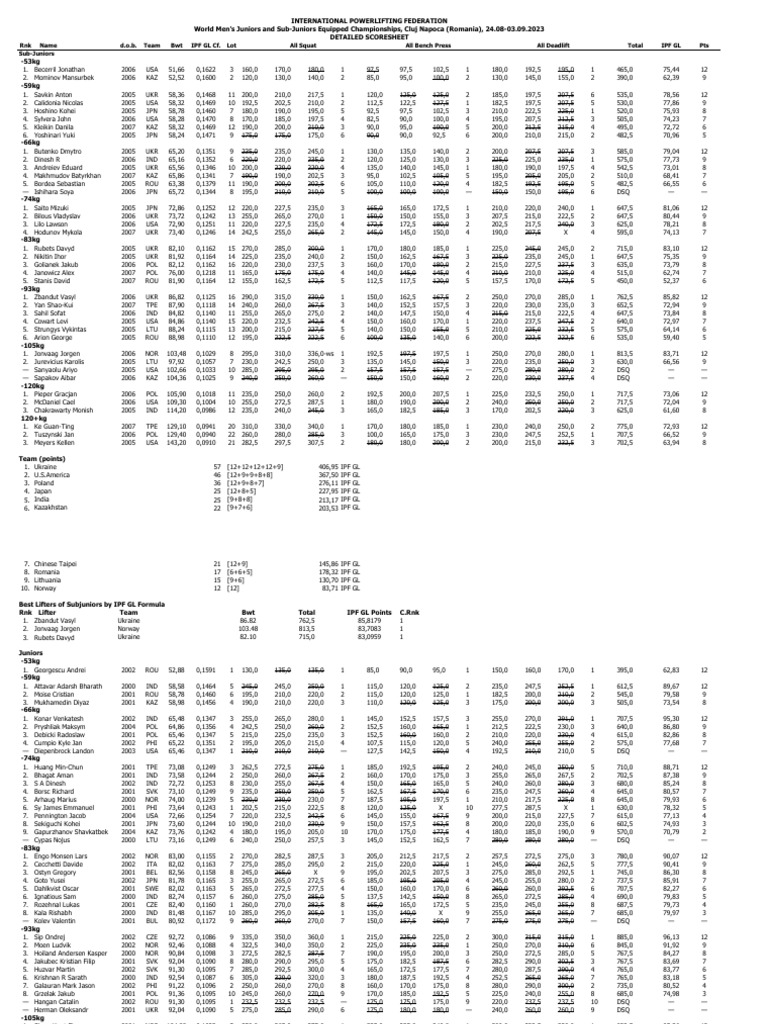 Detailed Scoresheet M Eq | PDF