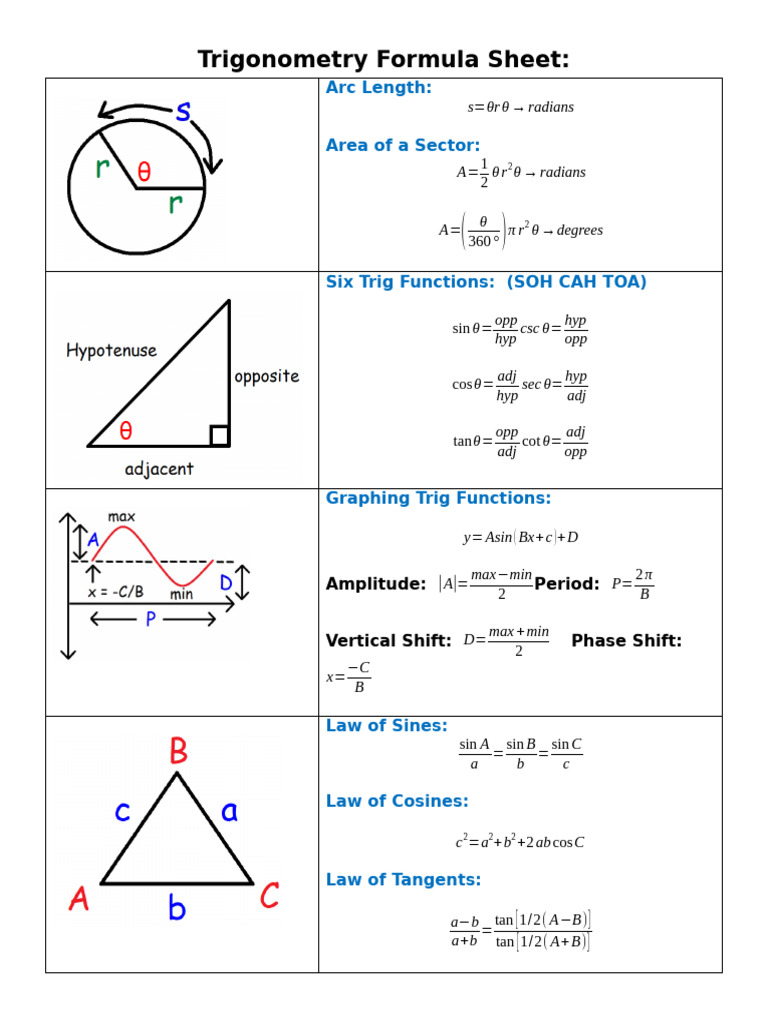 Trigonometry Formula Sheet | PDF | Trigonometric Functions | Teaching ...