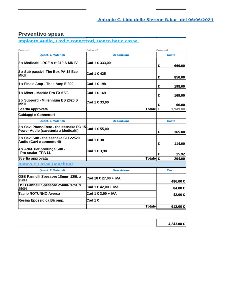 Imp Audio Thomann | PDF