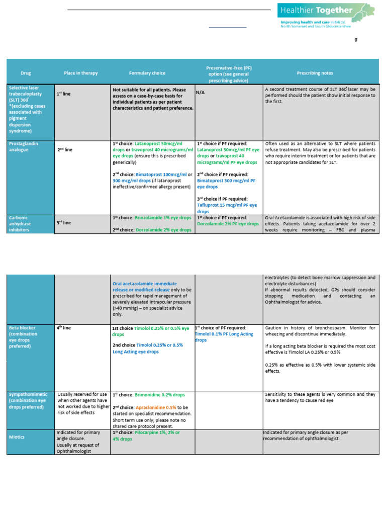 Glaucoma Prescribing Guidelines For Primary Care | PDF | Glaucoma ...