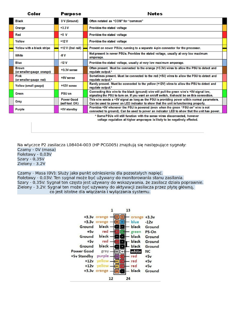 Wire Colors & Functions in The PSU | PDF