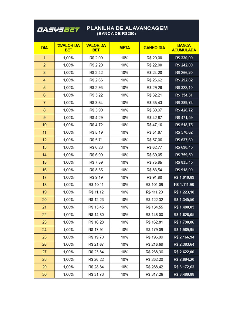ALAVANCAGEM - Planilhas Google | PDF