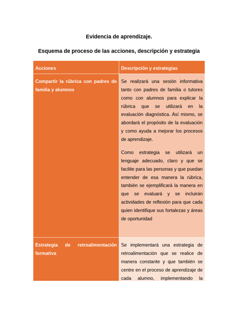 Evidencia de Aprendizaje Momento 6 Manuel | PDF Evidencia de Aprendizaje Momento 6 Manuel | PDF
