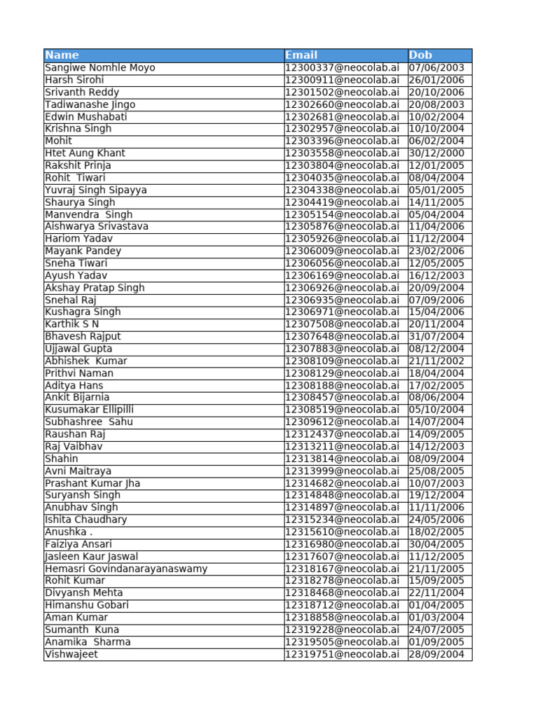 CA3 Final Result K23FD | PDF