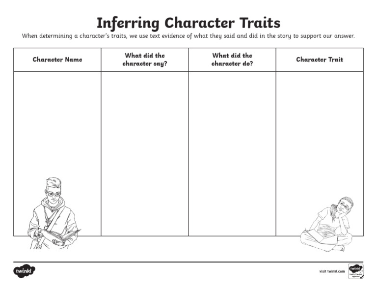US2 E 170 Inferring Character Traits Activity Sheet English Ver 1 | PDF