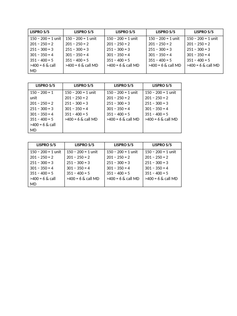 Lispro Sliding Scale | PDF