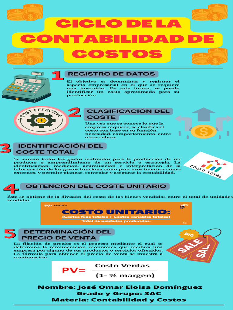 Infografía Ciclo Contable | PDF