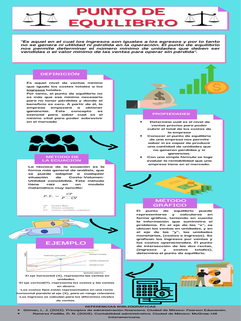 Infografía Punto De Equilibrio Pdf
