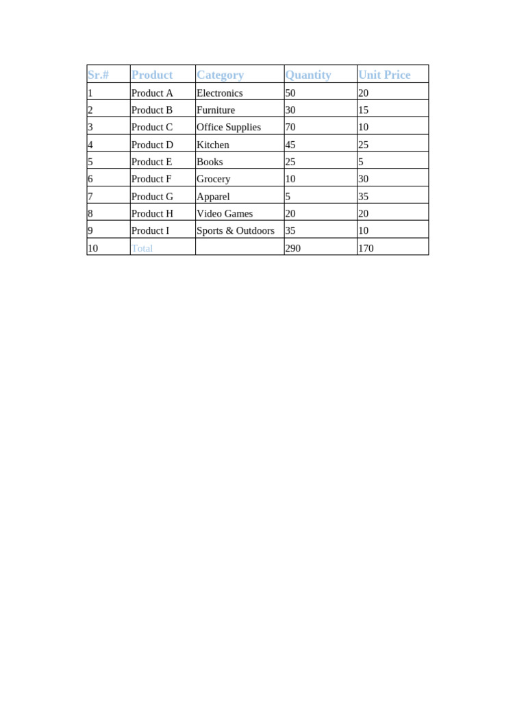 DL Assignment 3 | PDF