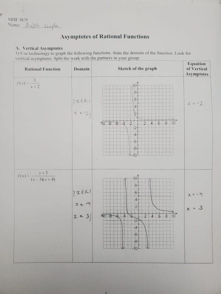 Aadit - Gupta - Rational Functions Investigation | PDF