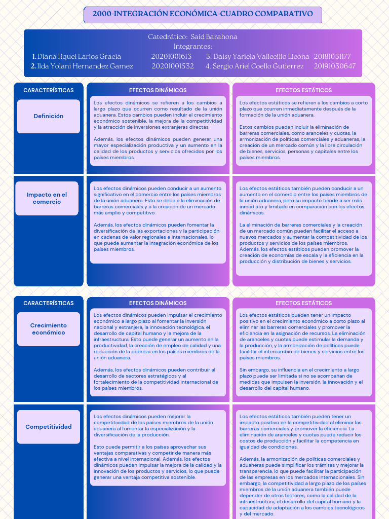 Actividad 3 _ Grupal _ Cuadro Comparativo. | PDF
