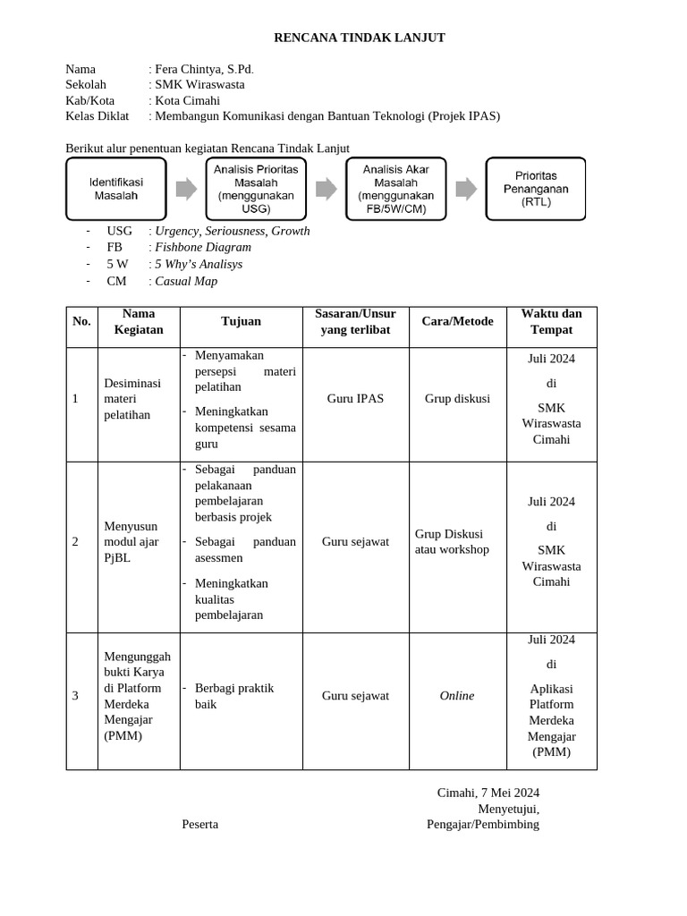 Format RTL UpRe BMTI 2024 | PDF