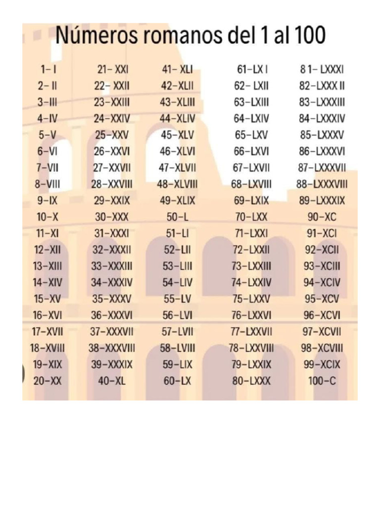 3 hojas numeros romanos del 1 al 400 | PDF