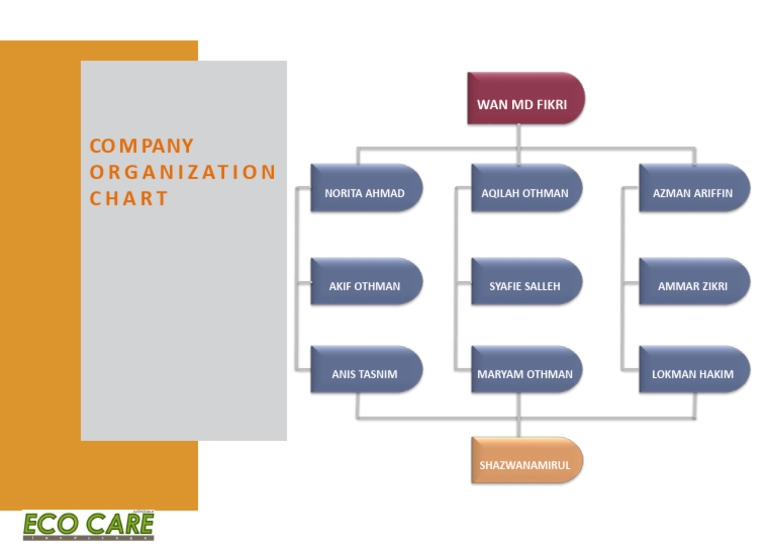 Eco Care Landscape Org Chart | PDF