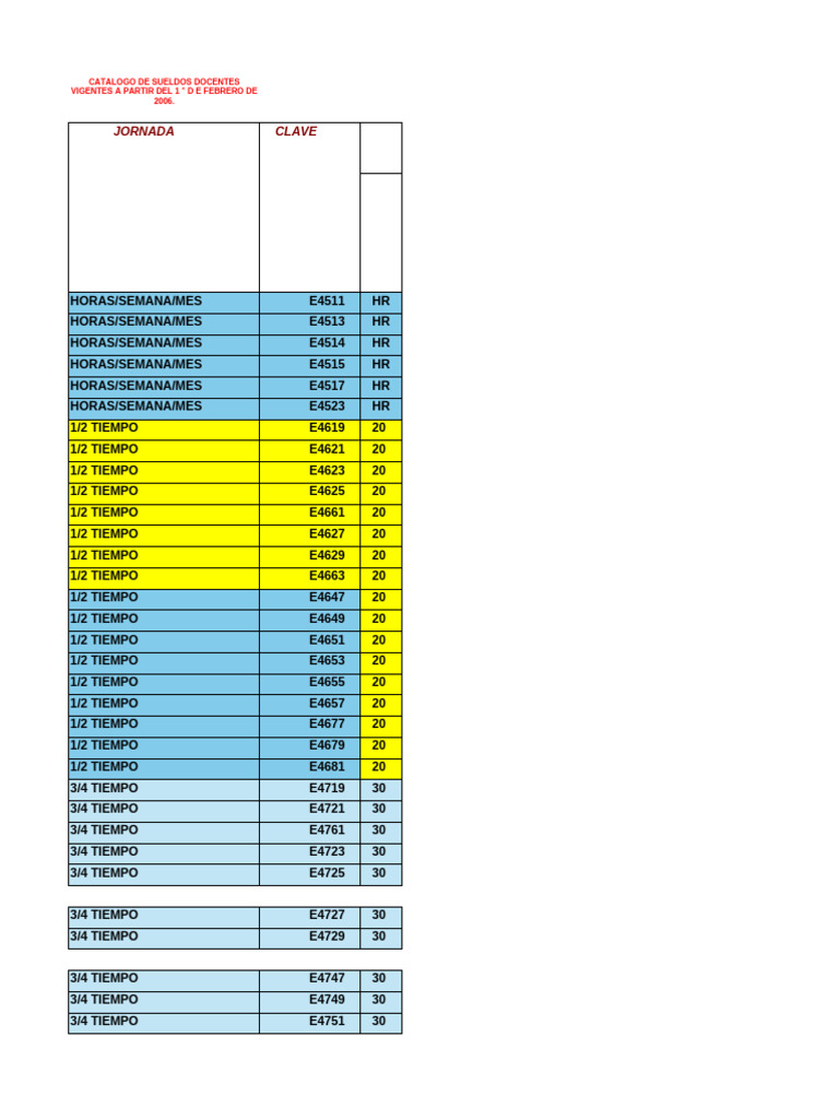 TABULADOR 2024 Ascenso y AC | PDF
