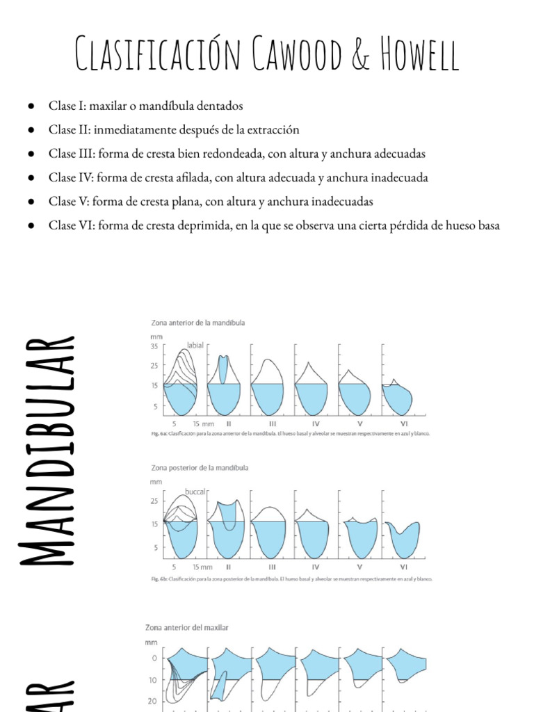 Cawood & Howell | PDF | Travel | Home & Garden