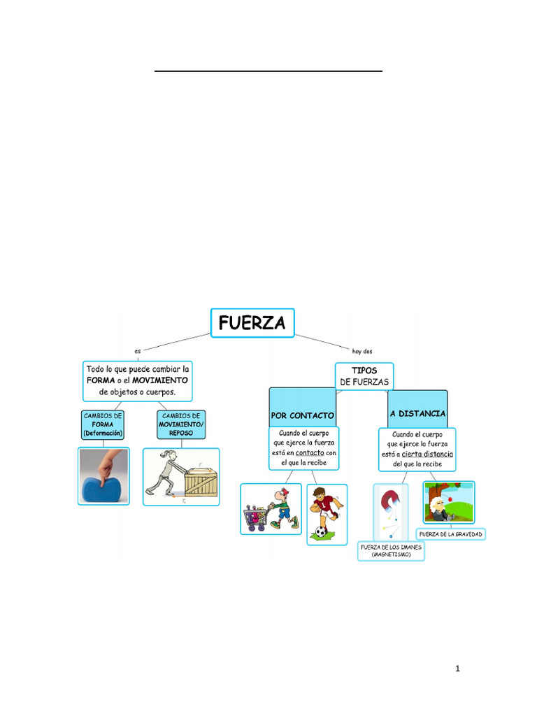 TEMA 6-fuerzas | PDF