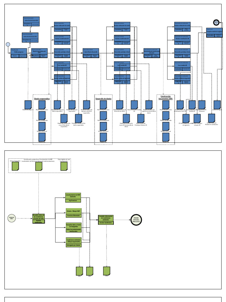 01_Process_Map_Templates-V01 | PDF