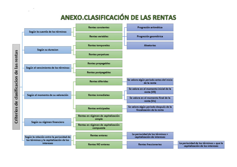 Anexo. Clasificación de Las Rentas | PDF | Matemáticas